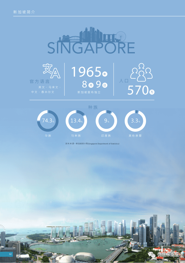 新加坡的区域划分，你了解吗？_Road