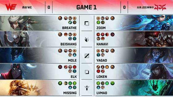 LOL-LPL：Yagao佐伊精准飞星秒杀厄斐琉斯，JDG决策压制2-0战胜WE_格温