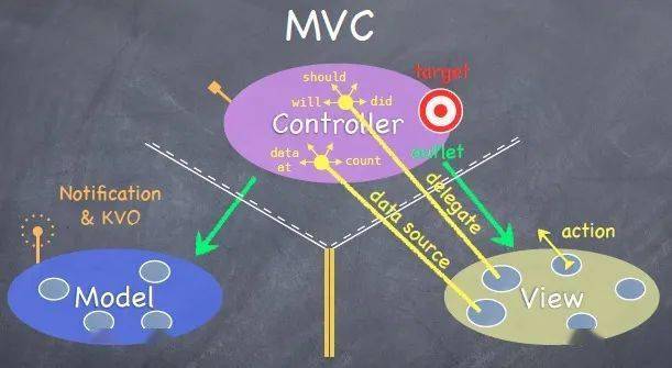 深入理解编程艺术之策略与机制相分离_Model