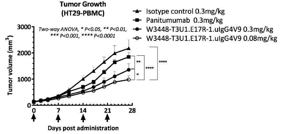 国内首款：智康弘义申报EGFR/CD3双抗_抗体