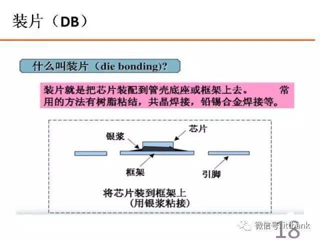 全球芯片封装测试代工厂(OSAT) TOP 35（附IC封装工艺介绍）