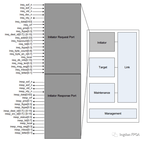 Xilinx SRIO IP介绍和使用经验分享_接口