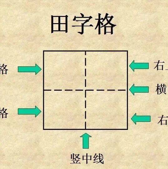 教育部发布汉字与数字的田字格标准写法 赶紧收藏_中线