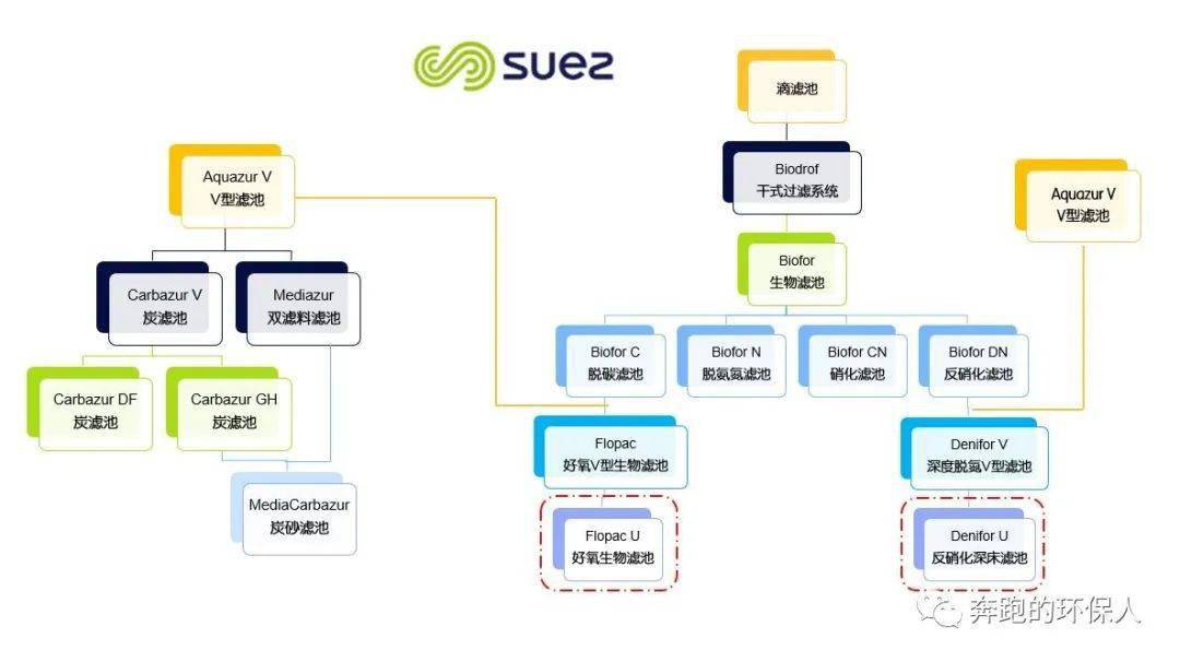 SUEZ第五代生物滤池在北京环球影城再生水深度处理项目中的应用_景观