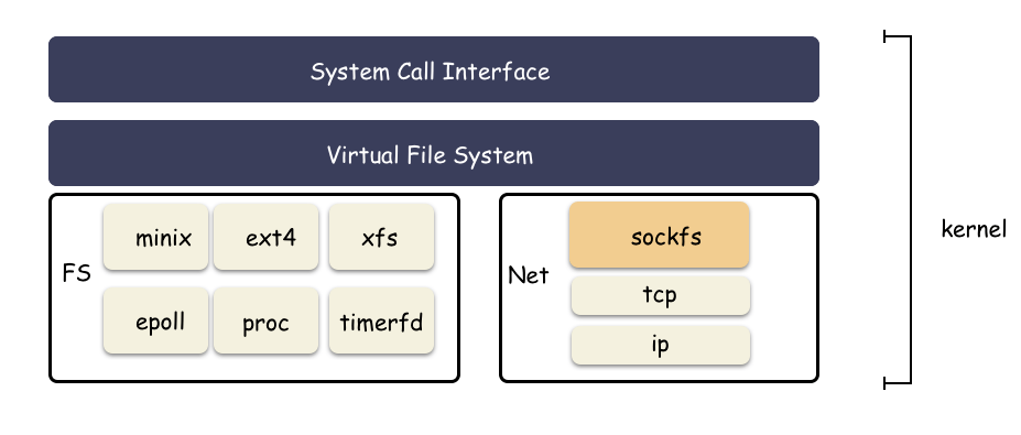 深入理解 Linux socket_编程