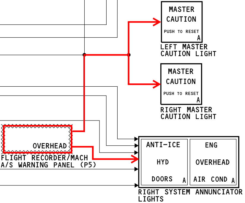 FDR OFF灯亮的维护提示_故障
