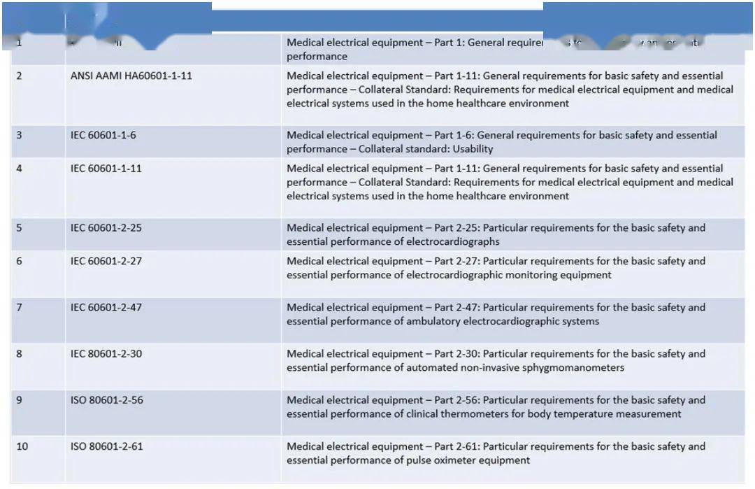 重磅丨BACL喜获美国FDA ASCA合格评定计划首批医疗器械实验室认可资质！_认证