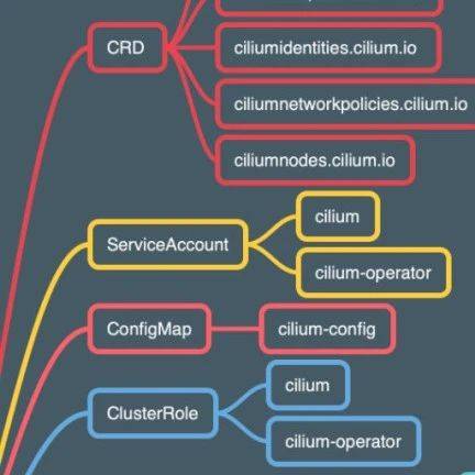 Kubernetes 网络方案 - 炫酷的 Cilium_部署