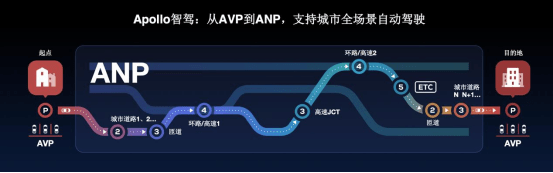 高级自动驾驶技术降维释放，详解百度Apollo ANP与Robotaxi数据闭环_搜狐汽车_搜狐网