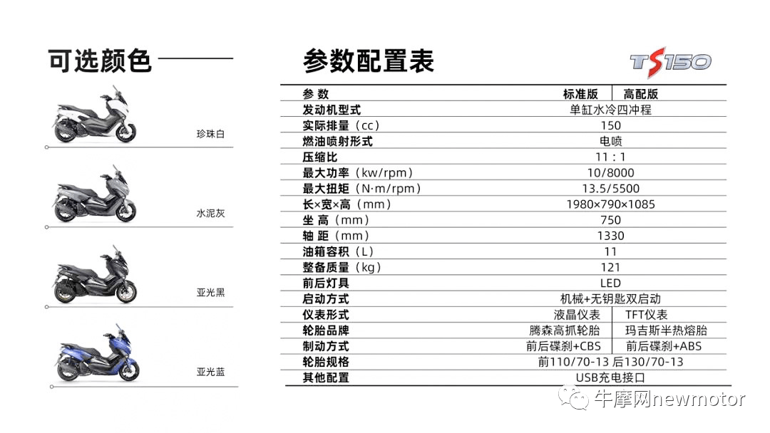 打有优势的仗，天鹰TS150测评_搜狐汽车_搜狐网