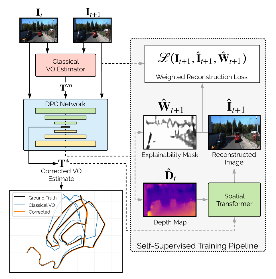 局部视角地图的关键帧稠密建图_the