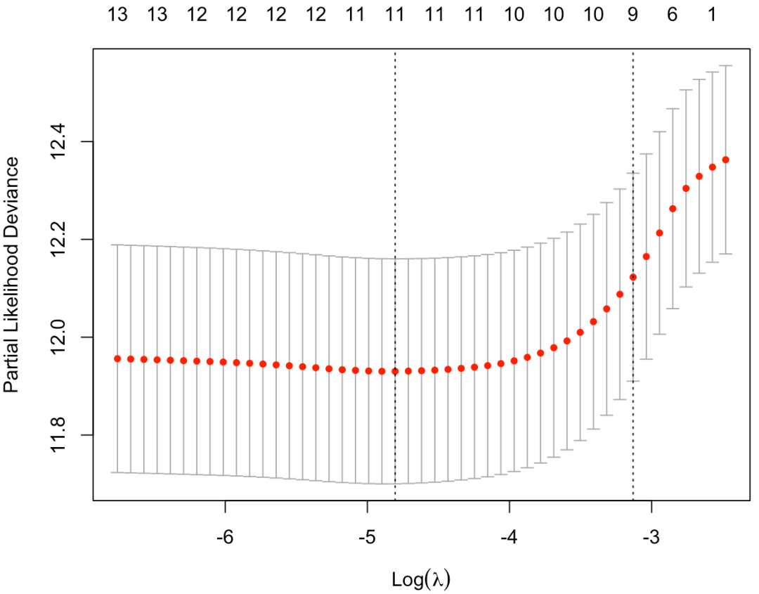 如何自定义LASSO曲线_Lasso