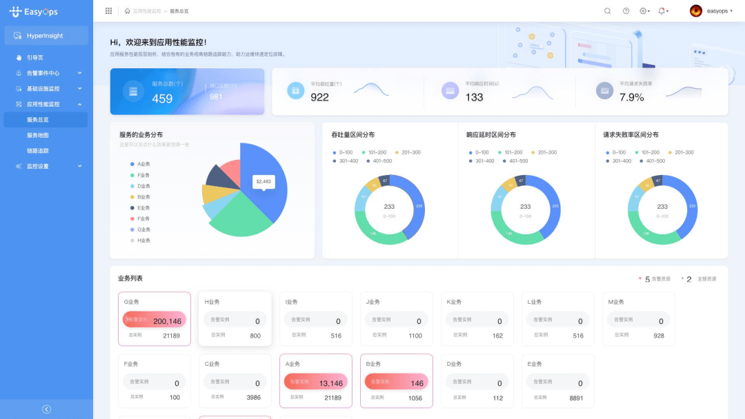 无监控，不运维，超融合监控hyperinsight来了_解决方案