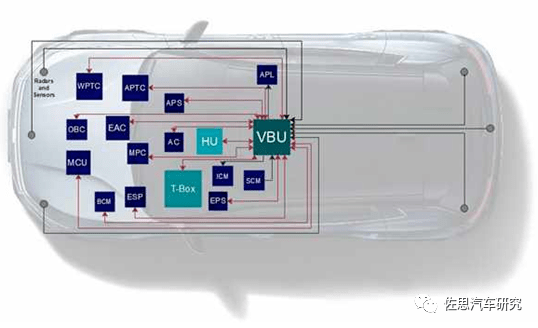汽车VCU研究：向集成化和域控化快速演进_搜狐汽车_搜狐网