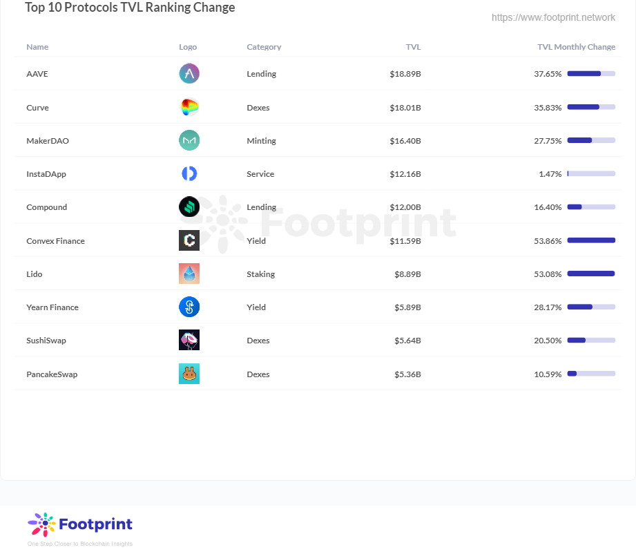 Aave VS Compound之战，谁更能脱颖而出？_DeFi