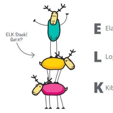 ELK 管理 Spring Boot 和 Nginx 日志，优秀！_数据