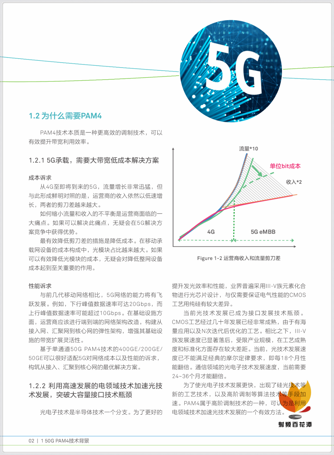 50G PAM4技术白皮书_调制
