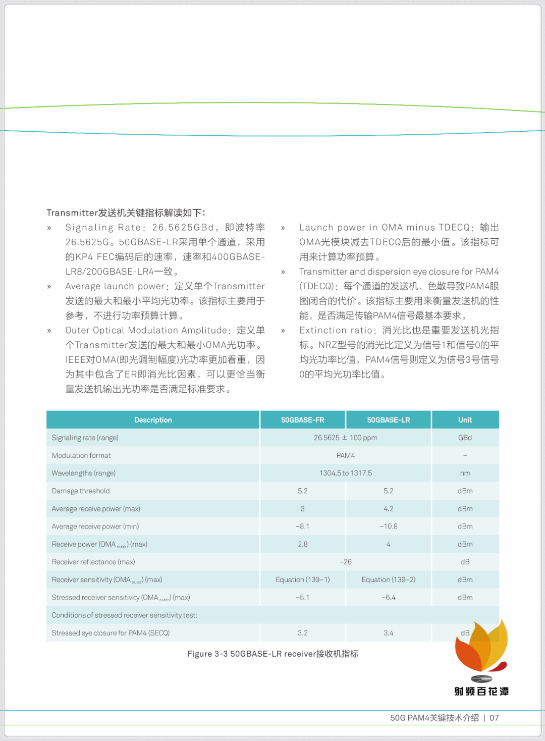 50G PAM4技术白皮书_调制