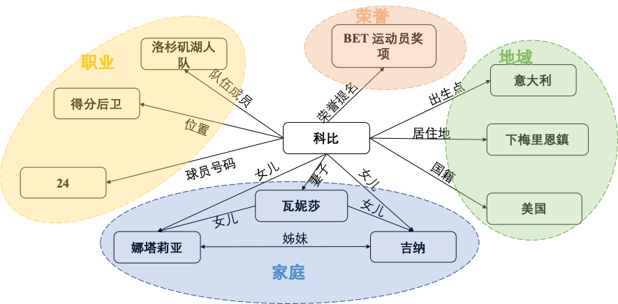 CIKM 2021 | DISENKGAT：知识图谱解耦表征学习_模型