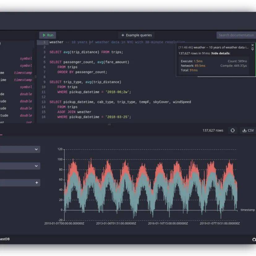 2021年程序员们都在用的神级数据库_QuestDB