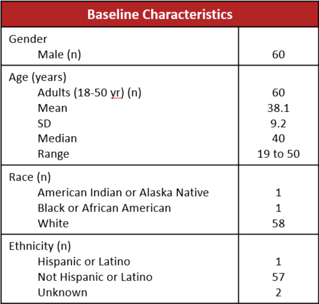 AHA 2021丨MK-0616（一种口服PCSK9抑制剂）的临床安全性、药代动力学和降低低密度脂蛋白胆固醇的疗效_试验