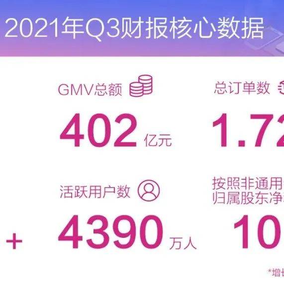 唯品会2021年Q3 GMV达402亿元，聚焦品牌好货业务展现强劲韧性_用户数