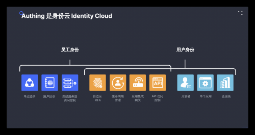 如何打造面向未来的身份云平台？Authing CEO 谢扬聊了这些_SaaS