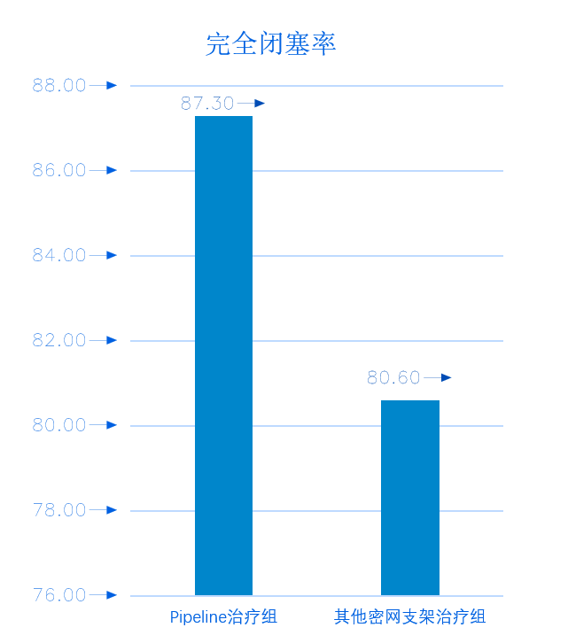 送无阻、顺必达—Phenom™ 27微导管在前循环远端血管中的应用_支架_Flex_血流