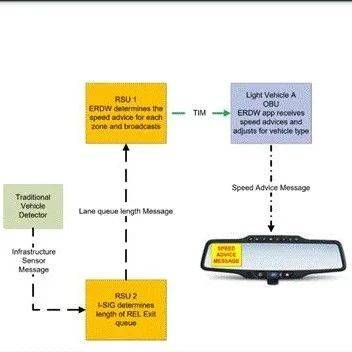 全球首个C-V2X与DSRC二合一OBU拆解_互联网_图片_来源