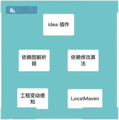 Android 编译速度提升黑科技 - RocketX_module_aar_模块