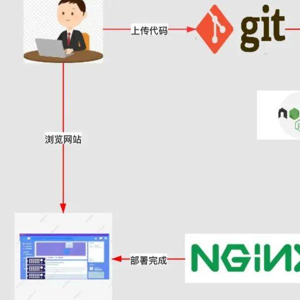 前端开发者应该知道的 Centos/Docker/Nginx/Node/Jenkins 操作(长文，建议收藏)_data_服务器_CentOS
