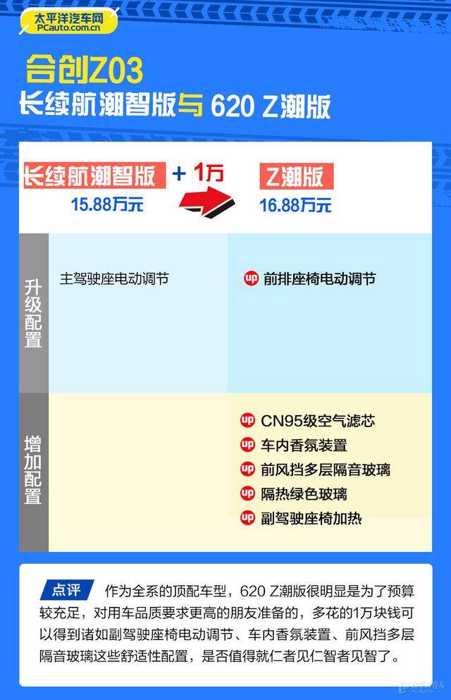 首推潮智版 合创Z03购车手册_搜狐汽车_搜狐网