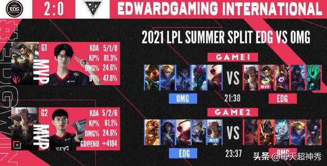 EDG轻松横扫OMG，Jiejie坐稳首发席，小狗Uzi为厂长发声_圣枪_Aki_比赛
