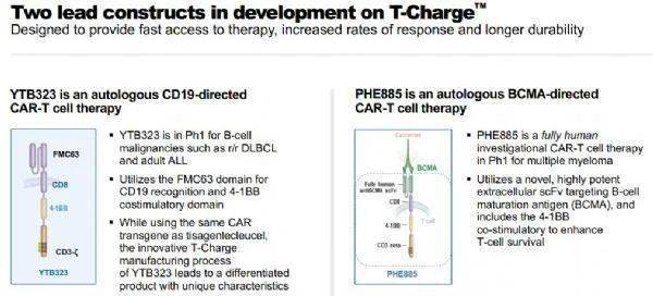 下一代CAR-T平台！诺华公布T-Charge平台首批细胞疗法人体临床数据：疗效显著!_患者_治疗_剂量