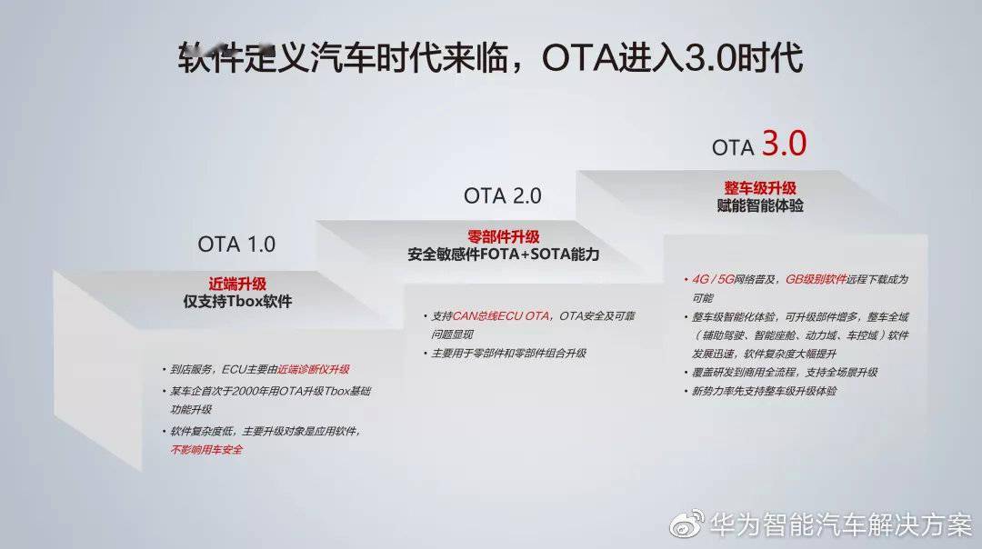 三驾马车，华为发布三大车联网云服务：OTA、VHR 以及三电云服务-搜狐大视野-搜狐新闻