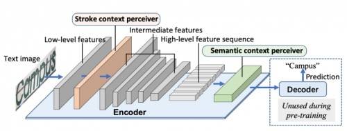 腾讯优图14篇论文入选AAAI 2022_预测_方法_特征