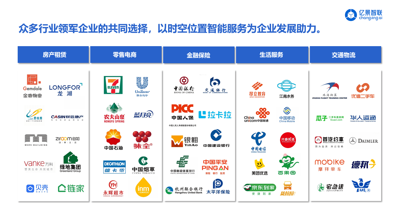 开源智能引擎GEOOS,「亿景智联」与联合利华、碧桂园、中国邮储多家头部企业达成合作 | 新科技创业2021_数据_SaaS_公司