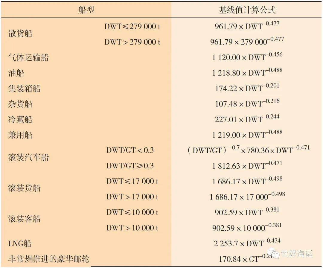 LNG船能效指数和碳强度指标计算_船舶_附则_公约