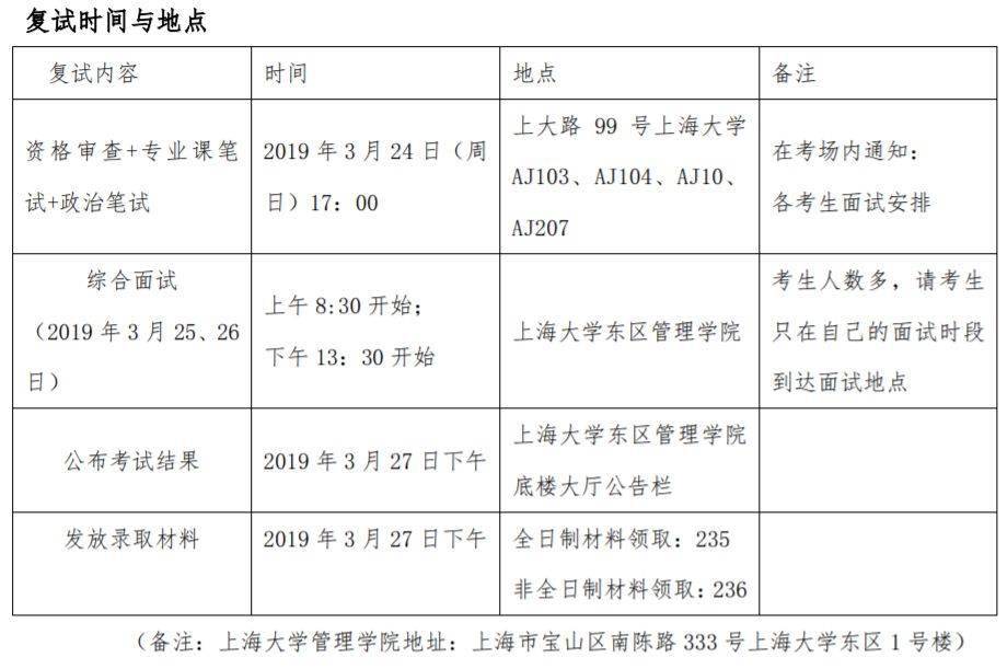 2021上海大学 | MPAcc录取情况分析及复试攻略_悉尼_全日制_分数线