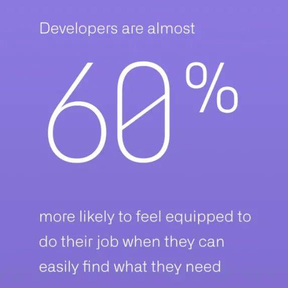 一年暴增1600万程序员！GitHub 2021年度报告发布：中国755万开发者排全球第二_工作_代码_显示