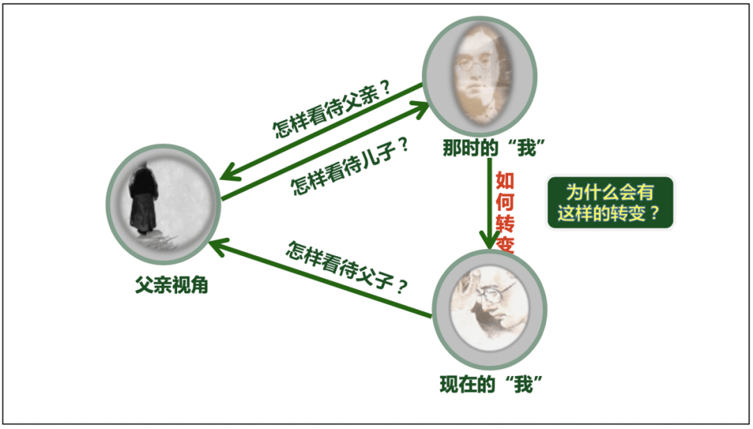 “三位一体”的首要原理——问题化学习之三_提问_课堂_起点