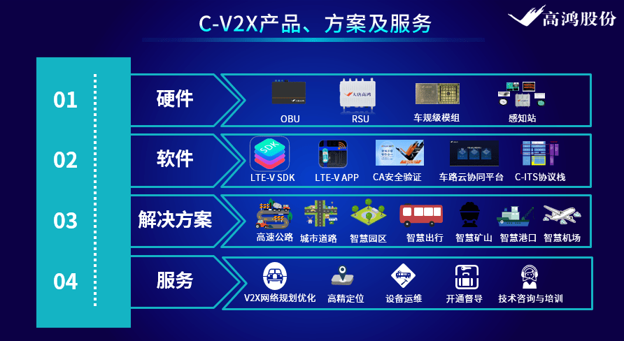 C-V2X灵魂拷问：爆发 | 挑战 | 价值 | 盈利 | 竞合 | 引领_产业化_技术_发展