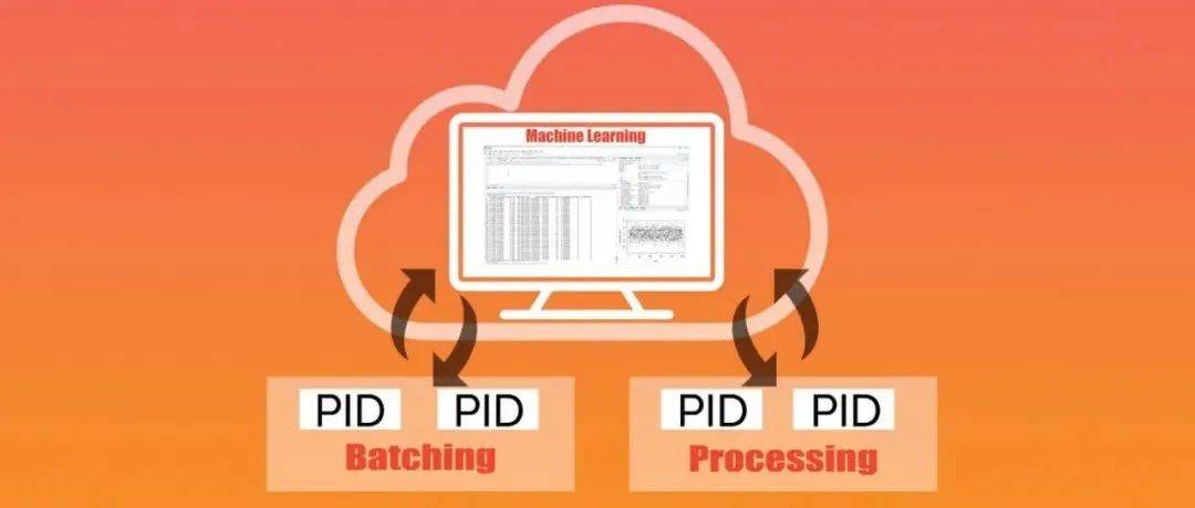 如何应对 PID 回路表现不佳？请收藏这6条PID调节秘诀！_性能_系统_运营