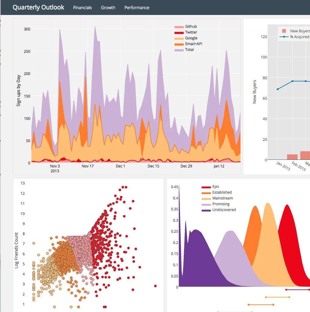 8个最流行的Python可视化工具包，你喜欢哪个？_xkcd_plot_asplt
