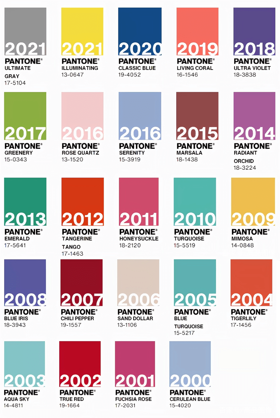 Adobe要和潘通（PANTONE）色彩系统分手？！印刷界、设计师都慌了_Pantone_颜色_文章
