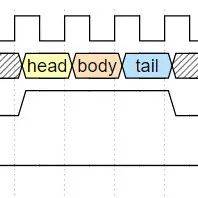 分享一款绘制时序图的实用小工具_WaveDrom_name_pclk