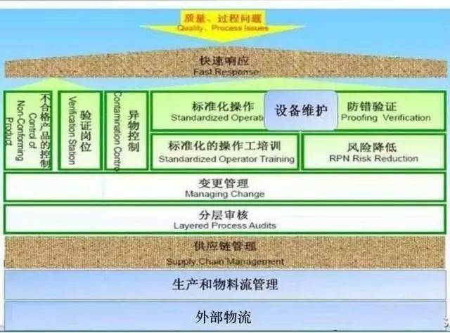 各大主机厂审核要求一览_搜狐汽车_搜狐网