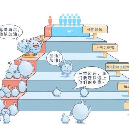 实体瘤 CAR-T 产品 CT041 进入确证性 Ⅱ 期临床试验，有望惠及胃癌患者_治疗_细胞_疗法