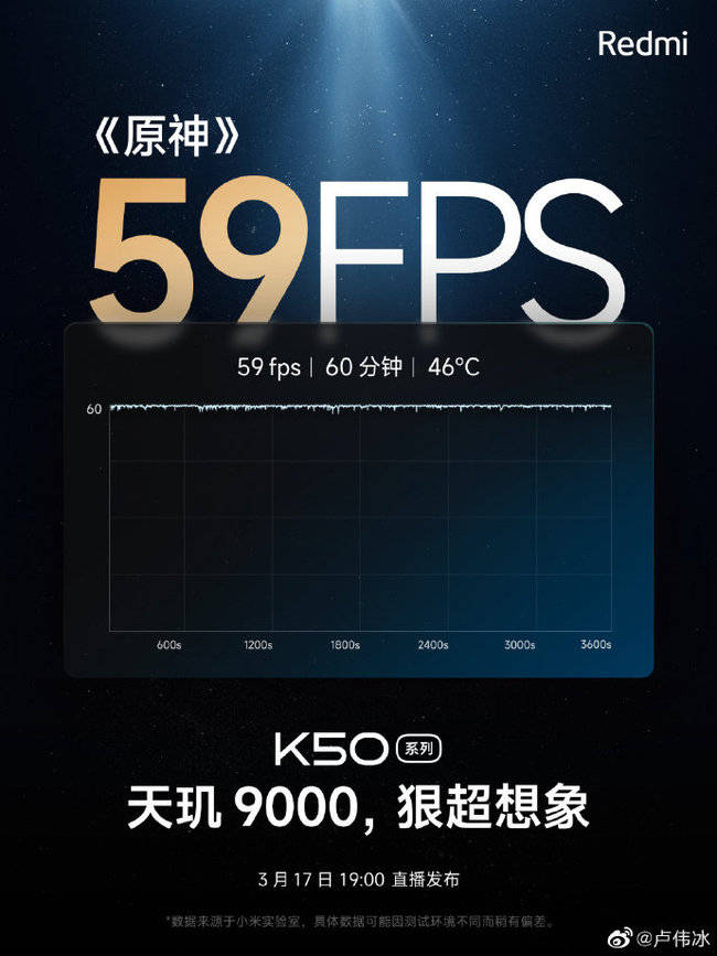 Redmi K50系列搭载天玑双旗舰芯片 原神一小时59fps极近满帧_MediaTek_性能_卢伟