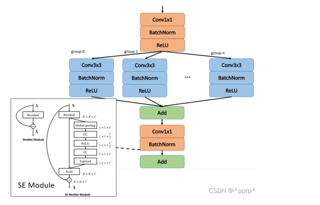华为零售商品识别一等奖方案_数字化_结算_线下
